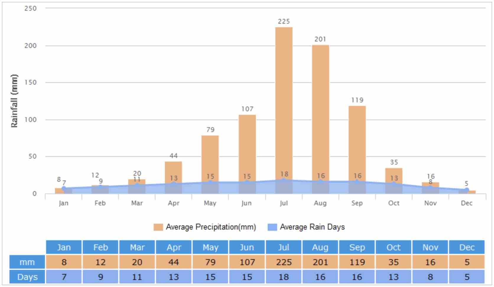 Chengdu Weather Guide: Climate & Best Times to Visit