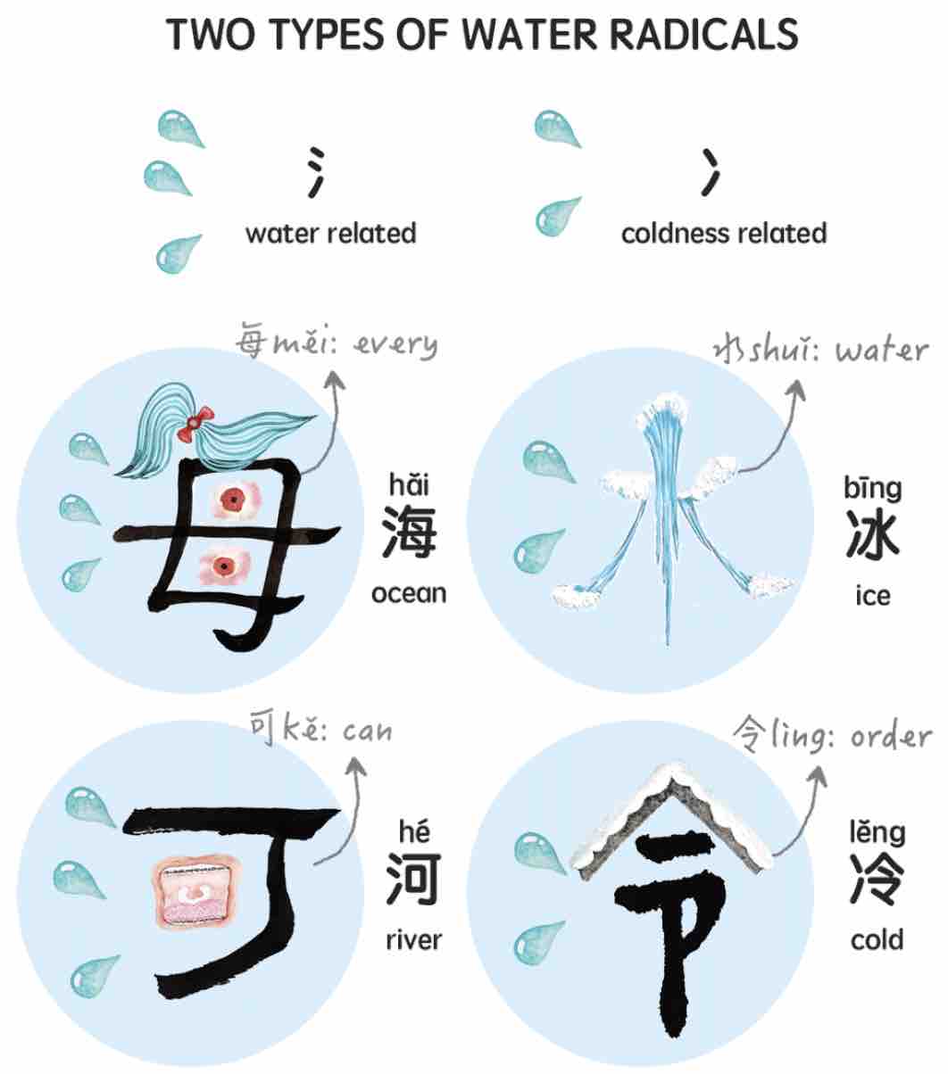 A Fantastic Chinese Learning Tool || YiQi Hanzi (Han Characters)