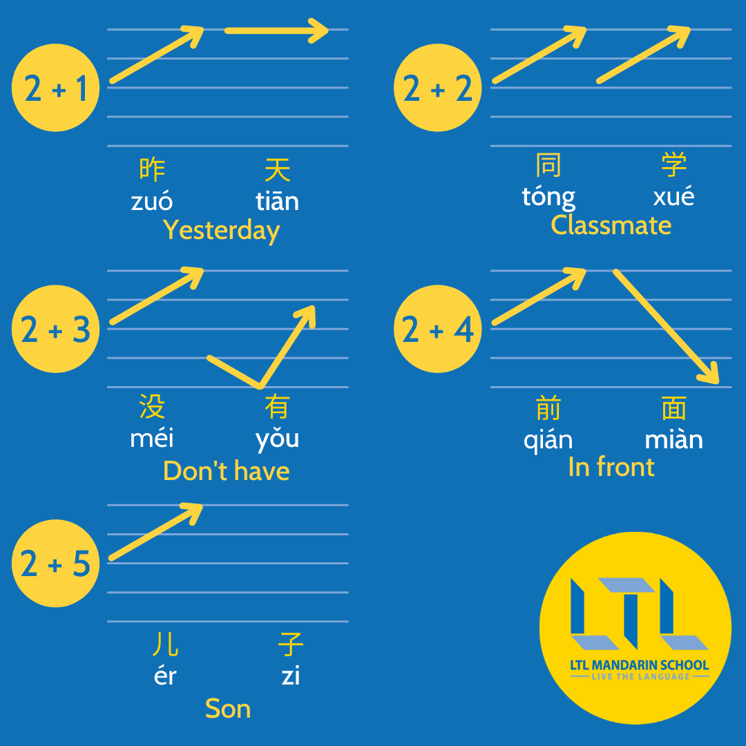 Chinese Tones In Chinese at Emma Lowell blog