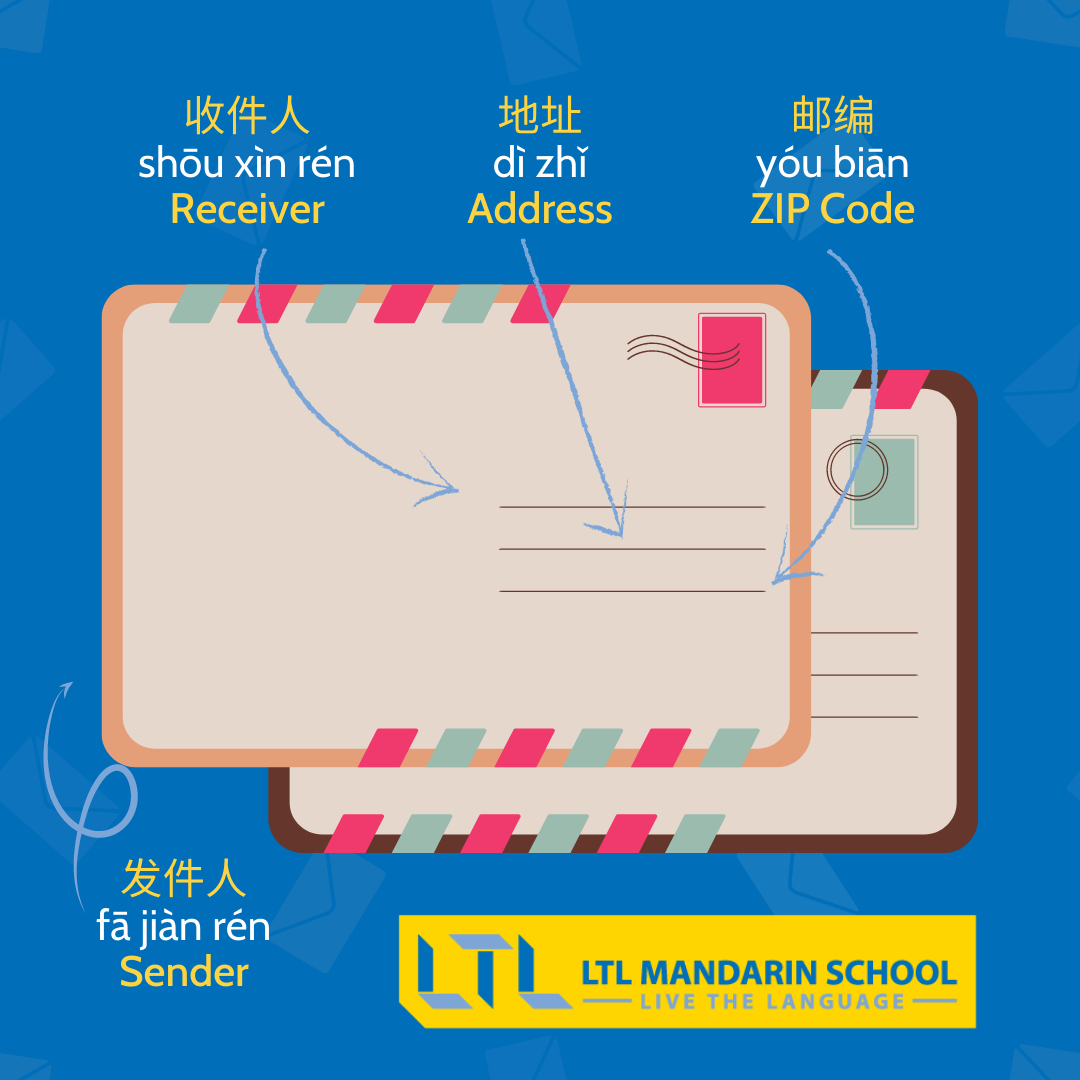 Post Office in Chinese | HOW TO Send Postcards & Parcels from China