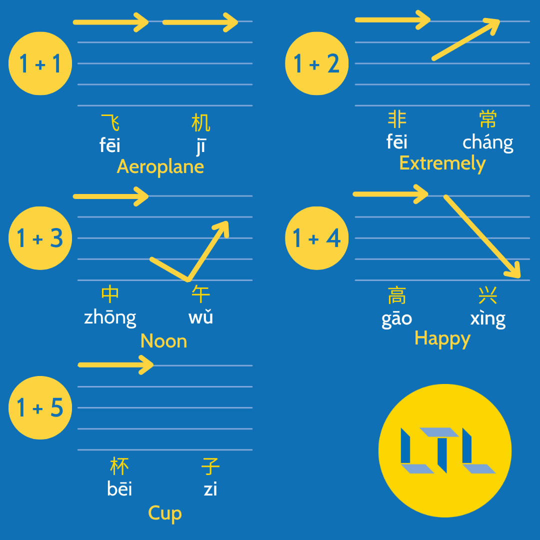 Chinese Tones Guide || HOW TO Learn and Remember the Four Tones