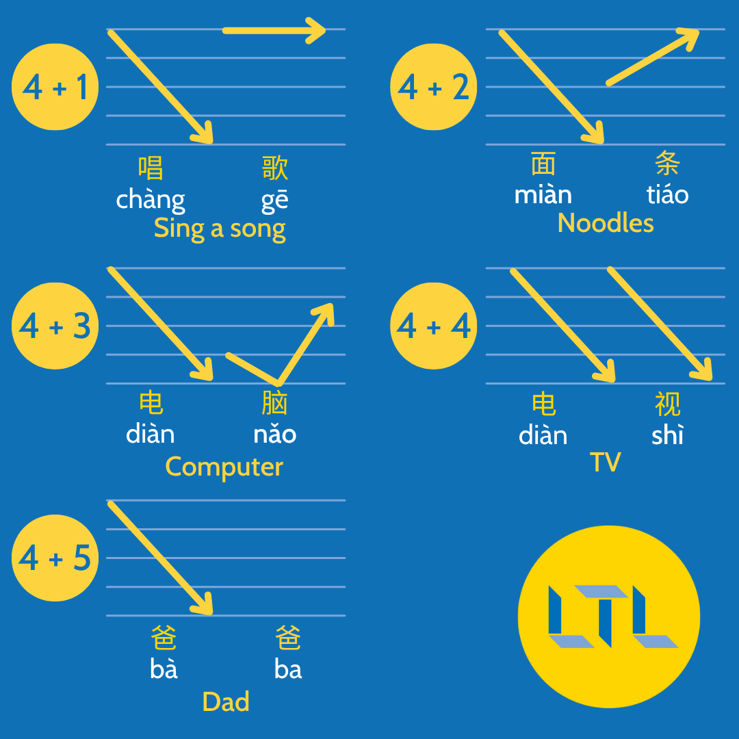 Chinese Tones Guide || HOW TO Learn and Remember the Four Tones